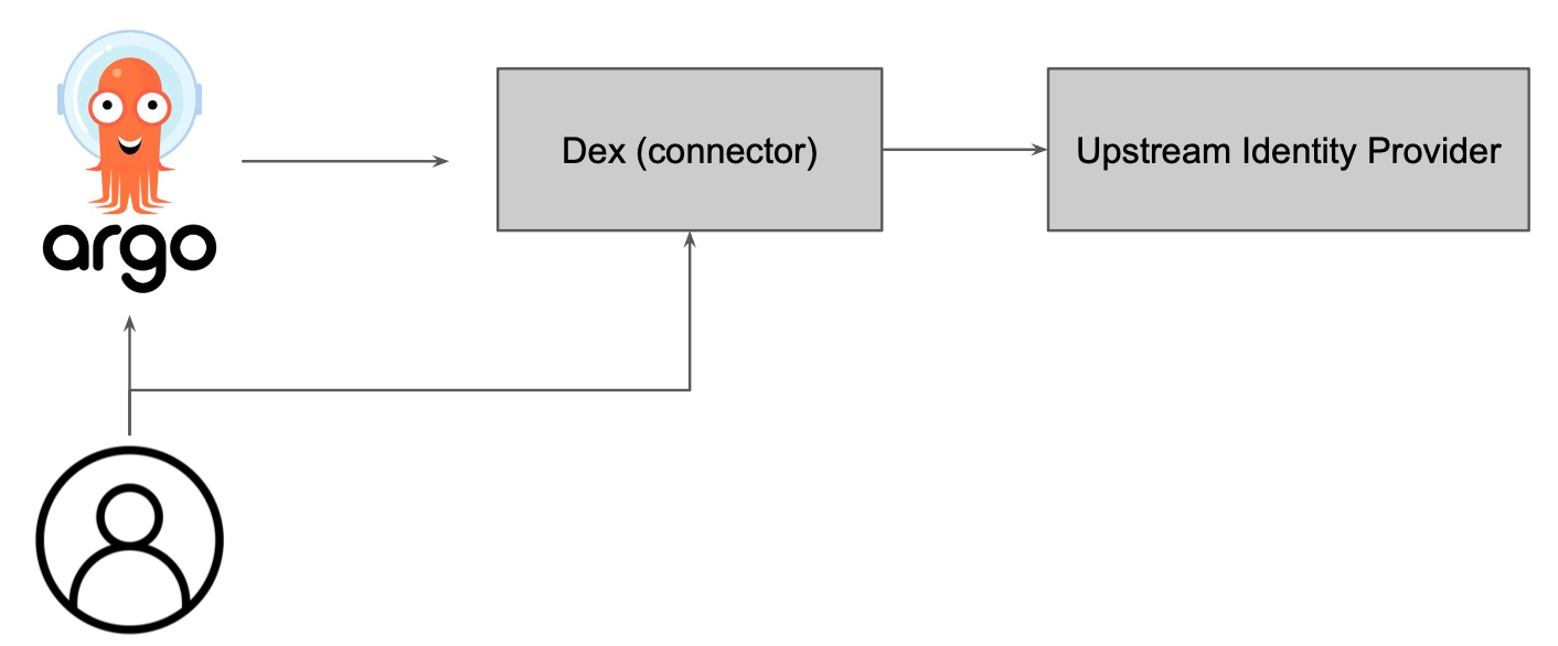 ArgoCD를 활용한 k8 CI/CD pipeline 구축 #2 - 띵스플로우 기술블로그